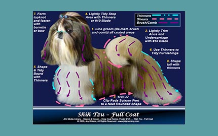 All-Breed Dog Grooming Charts | JKL Grooming